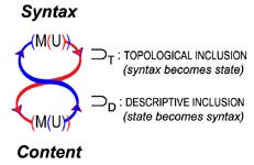 TELEOLOGIC EVOLUTION
