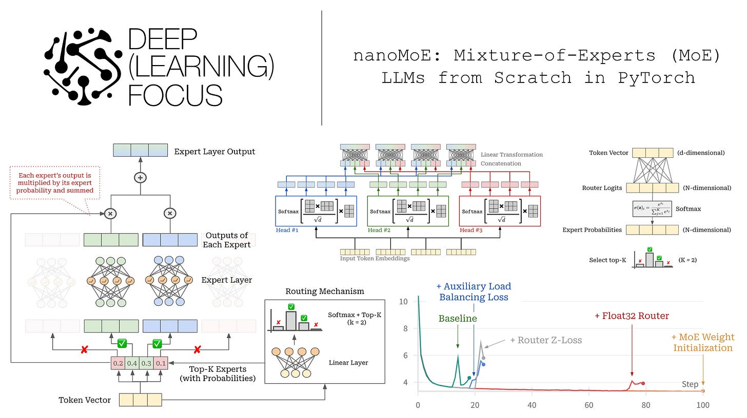 nanoMoE: Mixture-of-Experts (MoE) LLMs from Scratch in PyTorch