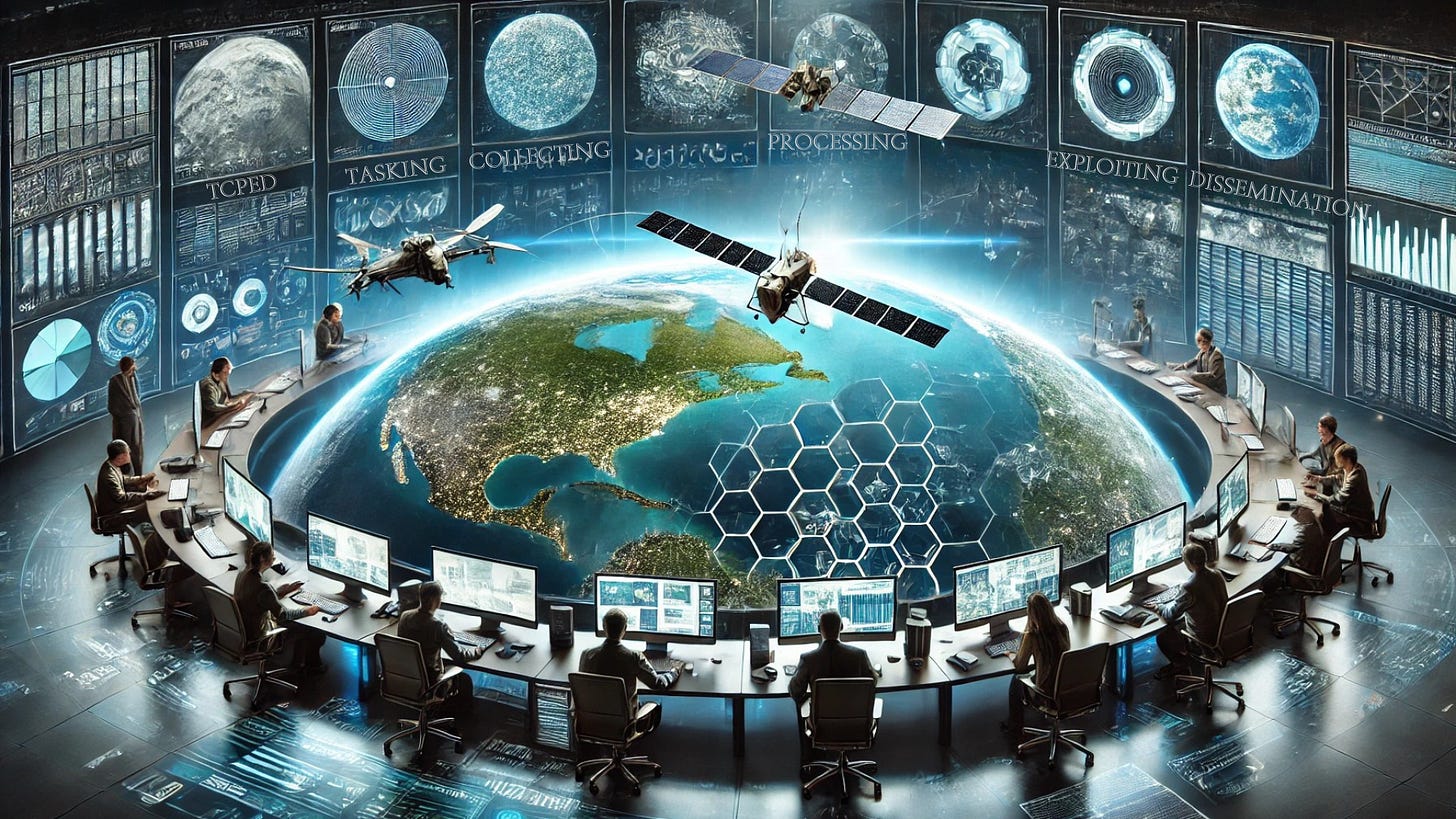 TCPED: The Core Workflow of Geospatial Intelligence