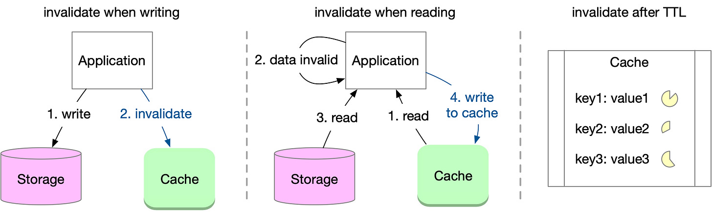 A Crash Course in Caching - Part 1 - by Alex Xu