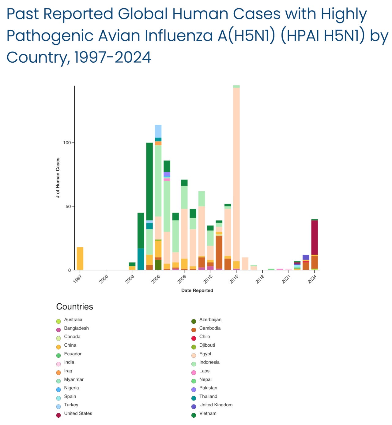 BREAKING - Peer-Reviewed Study Finds Current H5N1 Bird Flu Strain May ...