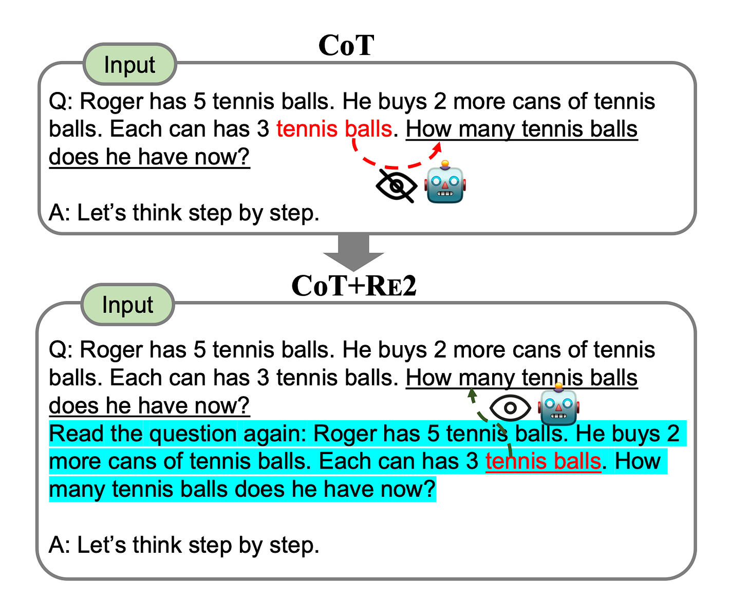 A Comprehensive Guide to Text Prompt Engineering Techniques