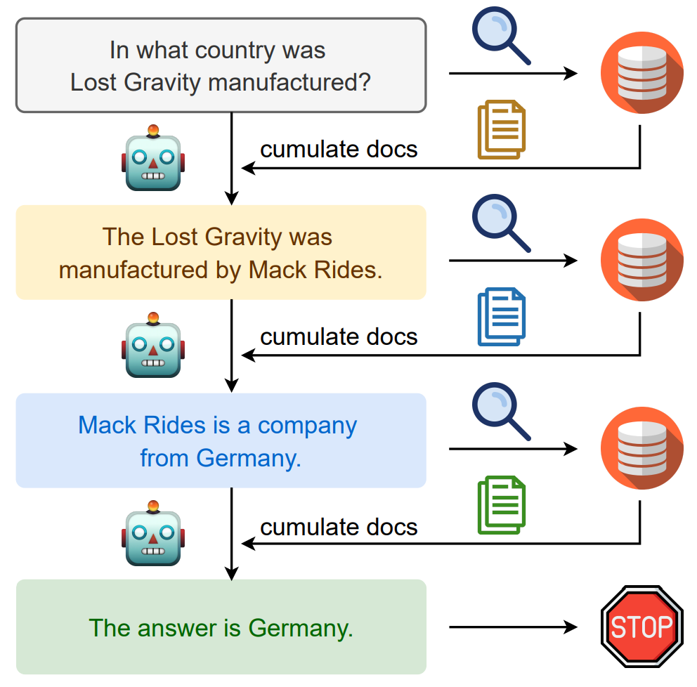 Advanced Prompt Engineering - by Cameron R. Wolfe, Ph.D.