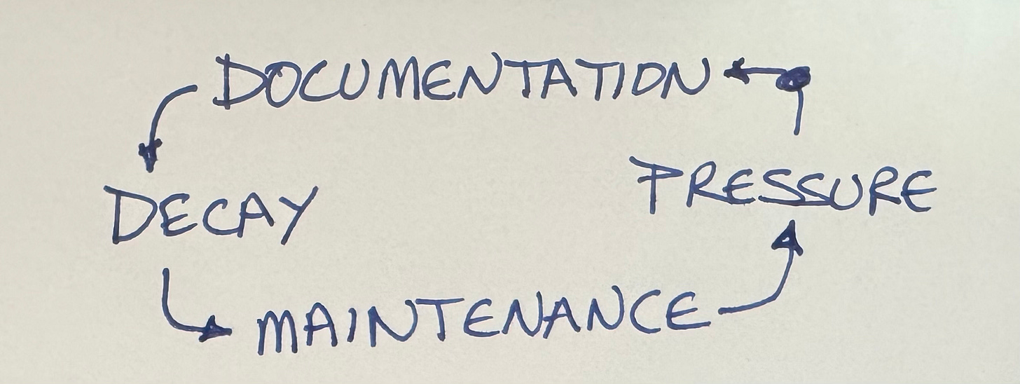 The Documentation Tradeoff - by Kent Beck