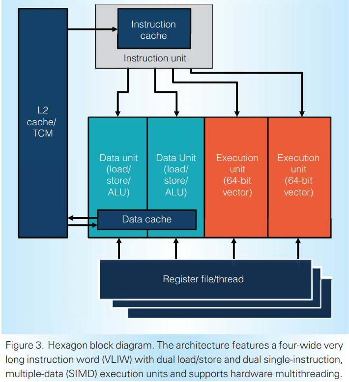 Qualcomm’s Hexagon DSP, and now, NPU - by Chester Lam