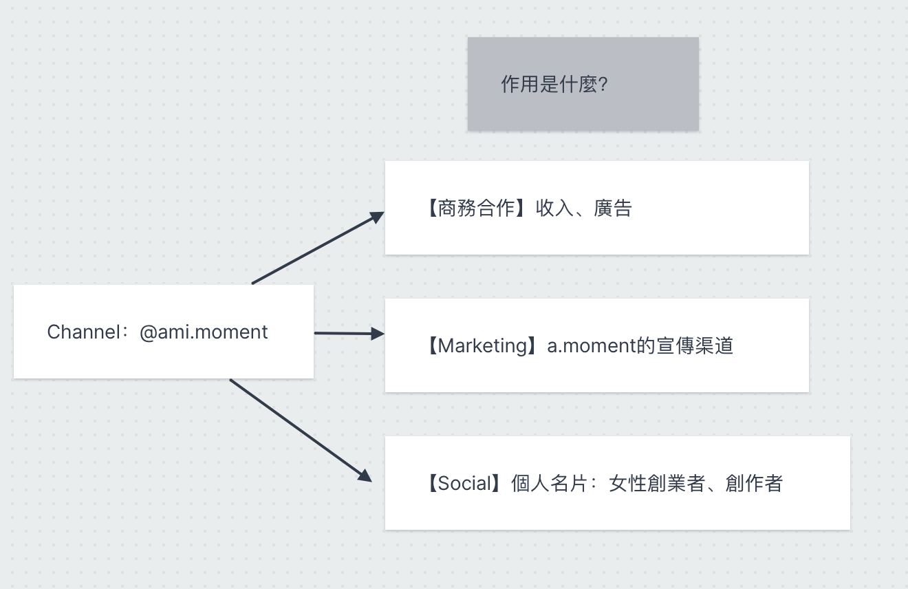 06｜也展示一下不完美的自己吧！ - by ami.moment - 米粒週刊 by ami