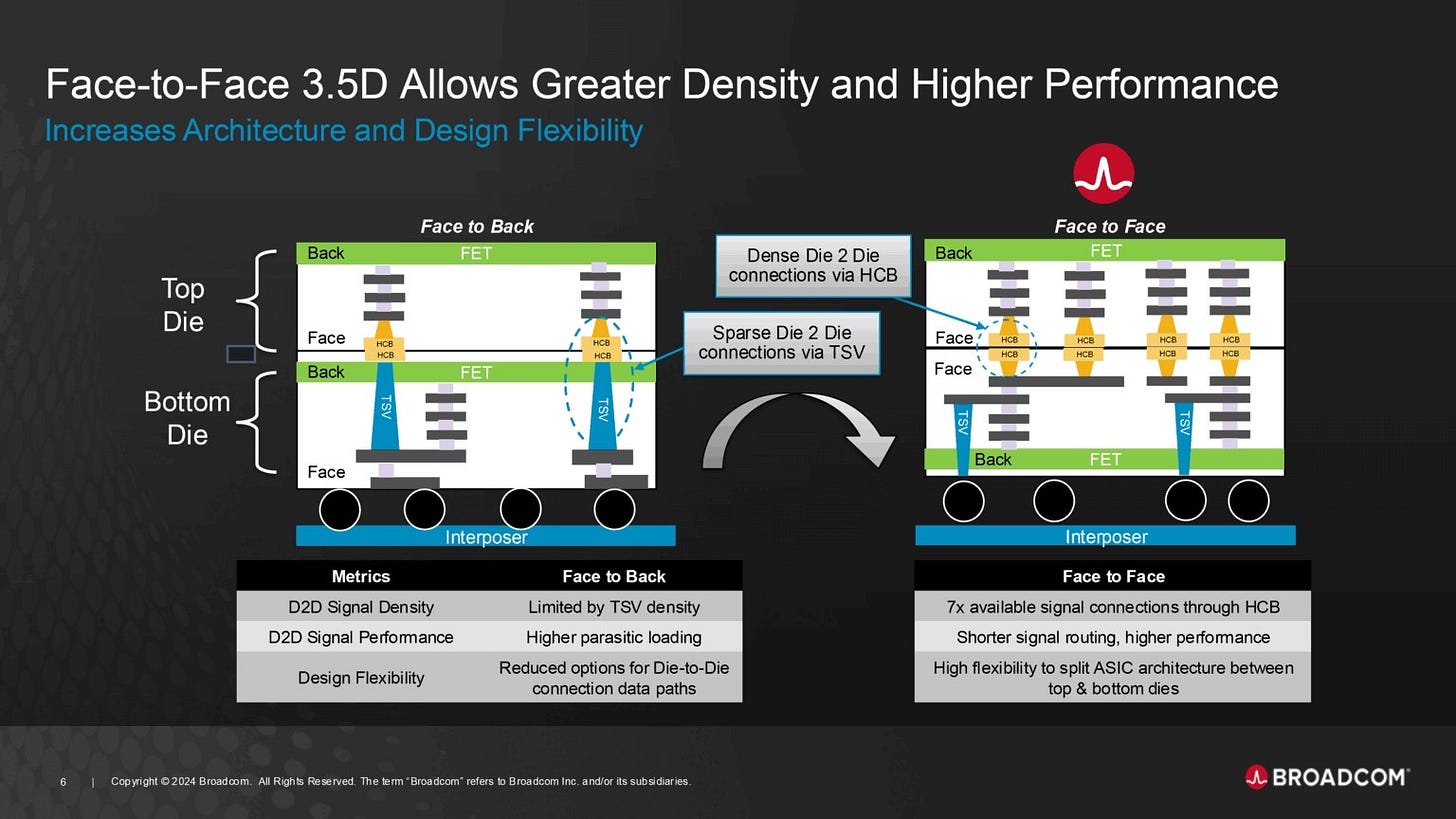 The Rise of ASIC: Custom Chips Becoming a Key Trend