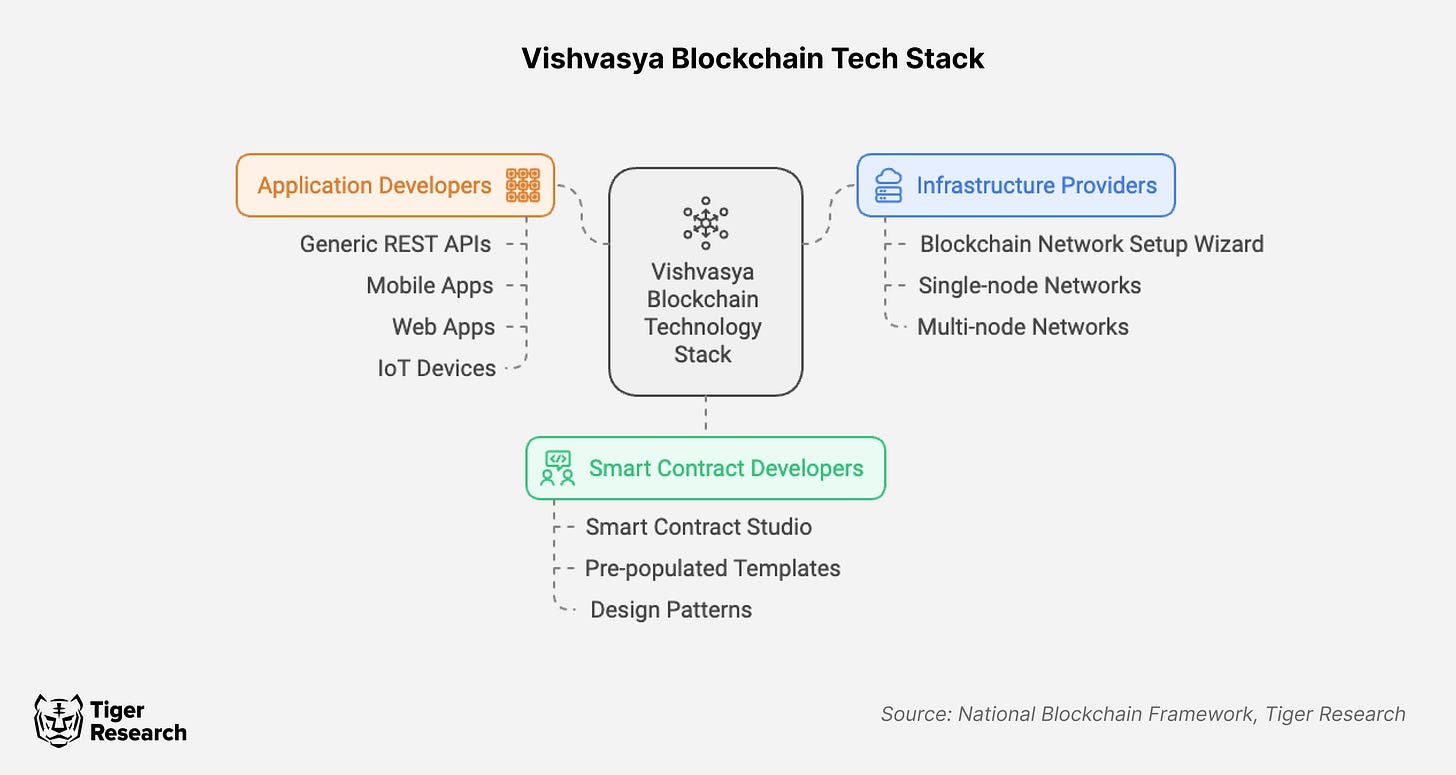 India’s Blockchain Revolution: Unveiling the National Blockchain Framework