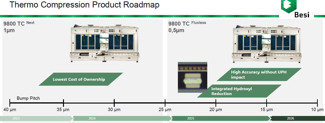 BESI & The Future of Semis - by Tech Fund