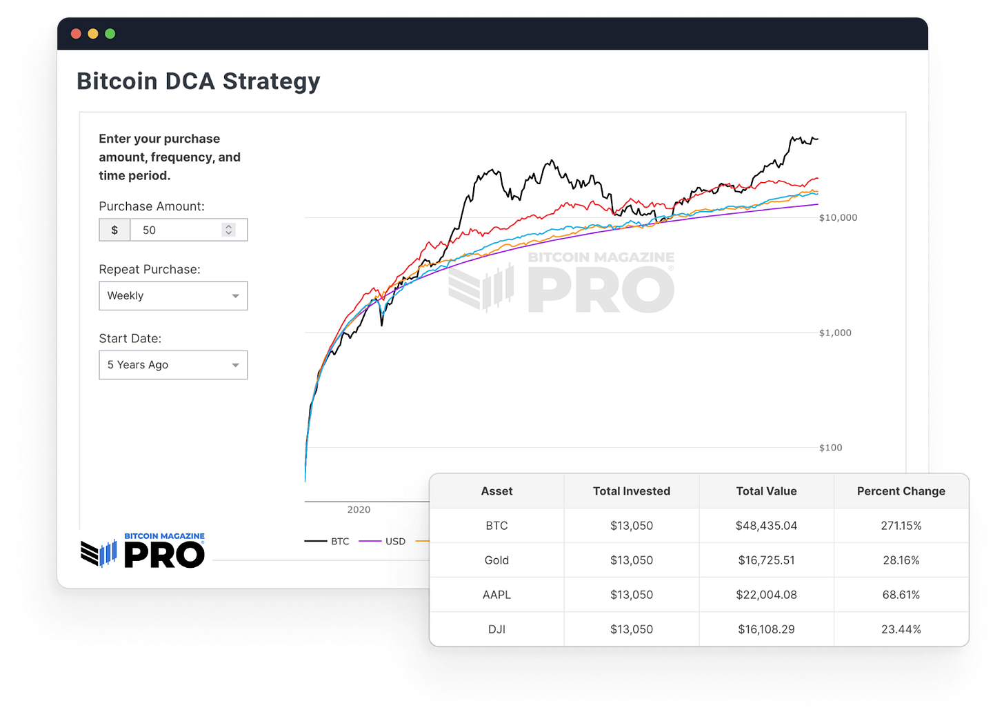9 Months Free. The New Bitcoin Magazine Pro is Now LIVE!