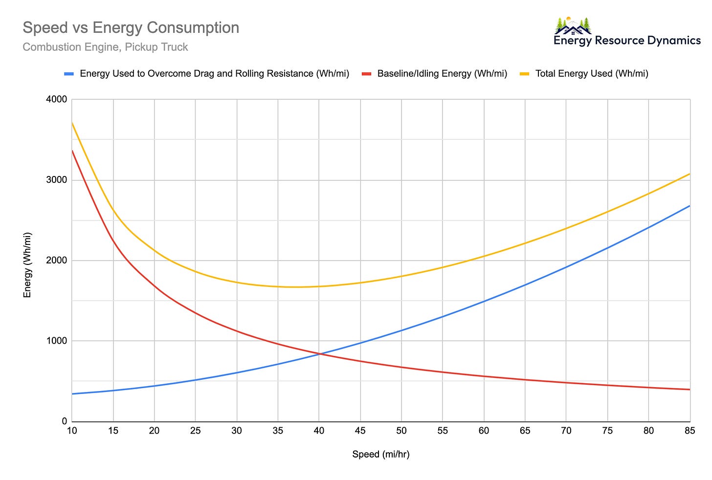 Speed vs Efficiency - by Tanner Janesky