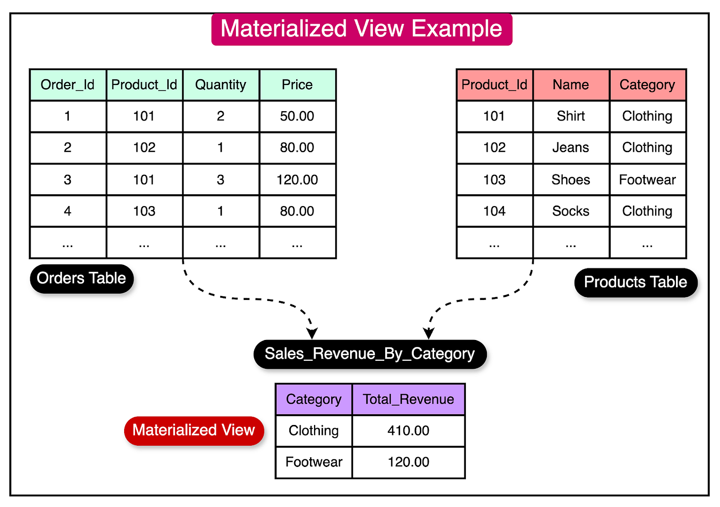 Database Performance Demystified: Essential Tips and Strategies