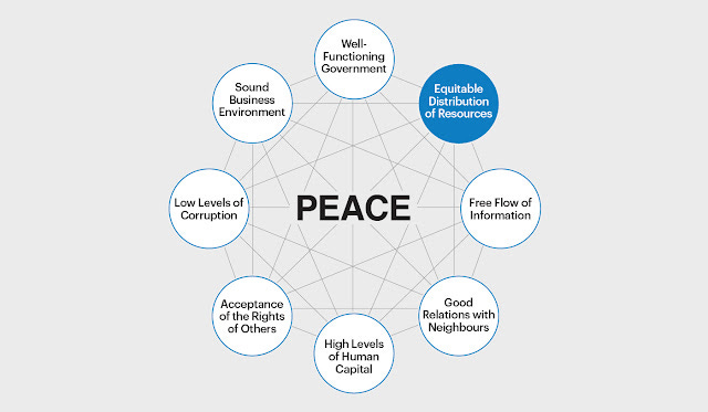 The Equitable Distribution of Resources: A Key Pillar of Positive Peace