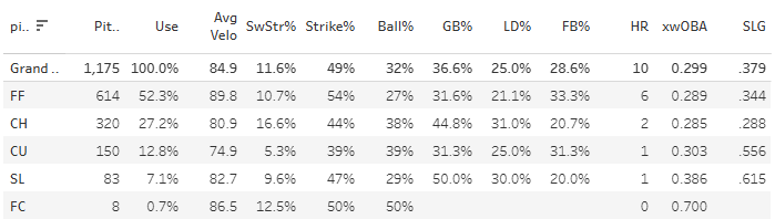 2025 Team Previews - Texas Rangers - by Jon A