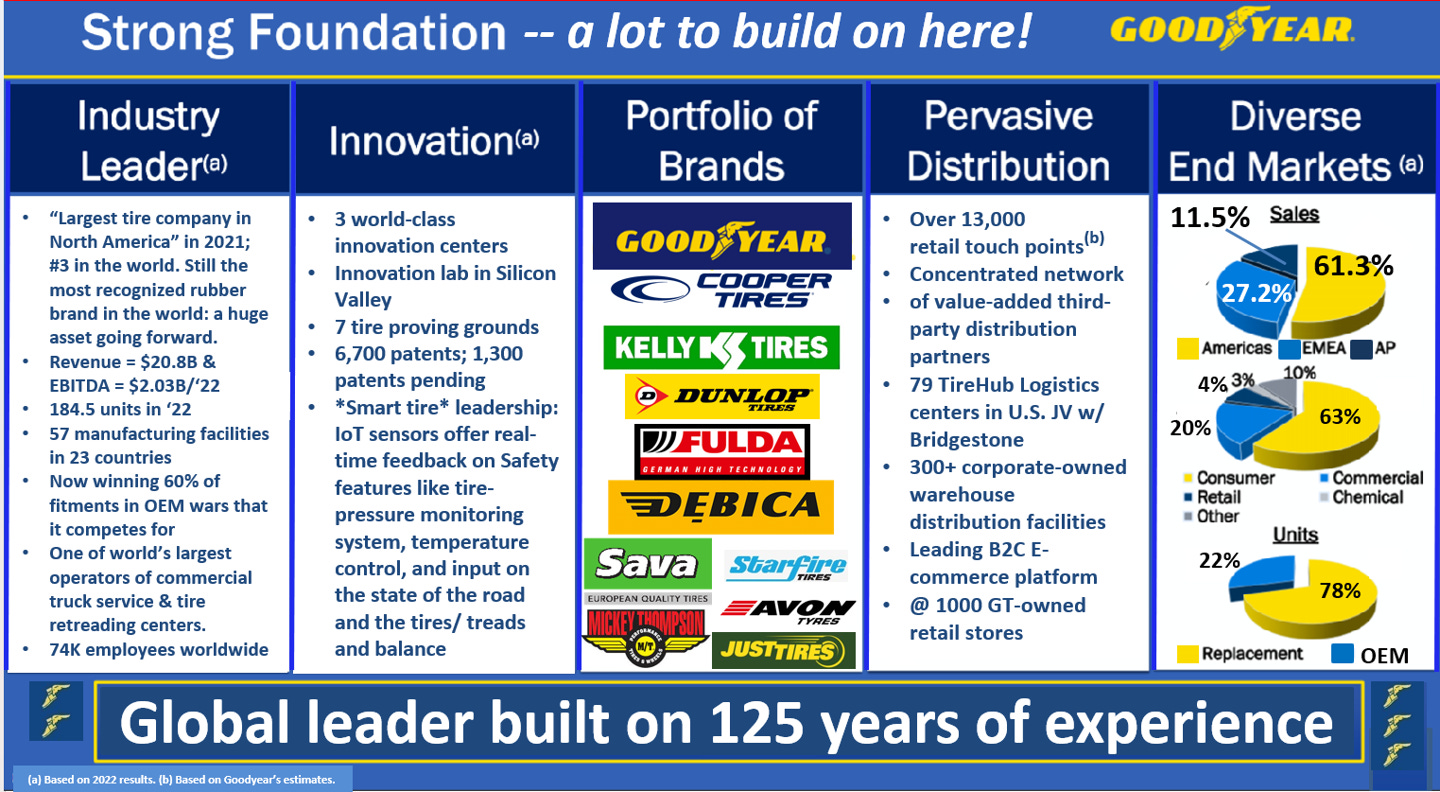 What Will Happen to Goodyear? - by John L. Chapman