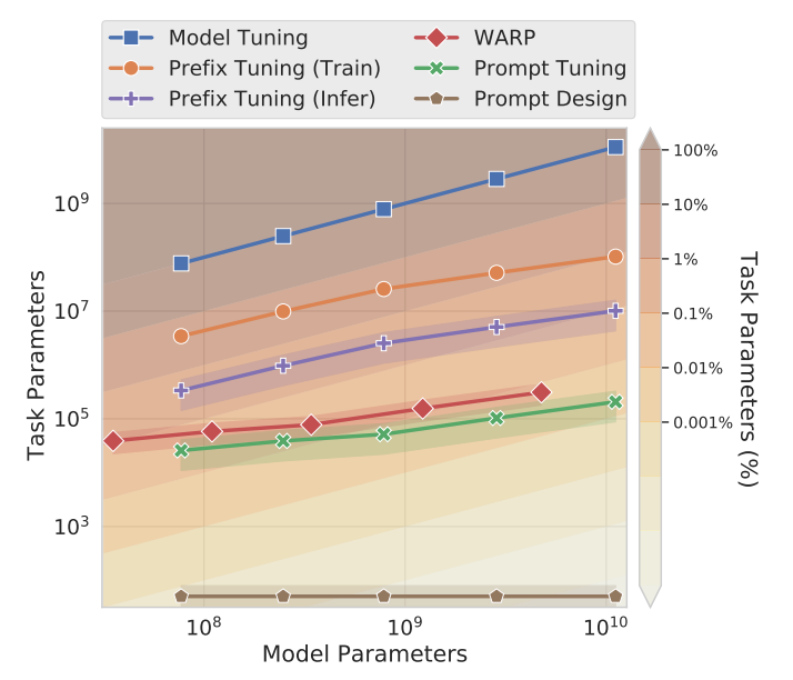 Automatic Prompt Optimization - by Cameron R. Wolfe, Ph.D.