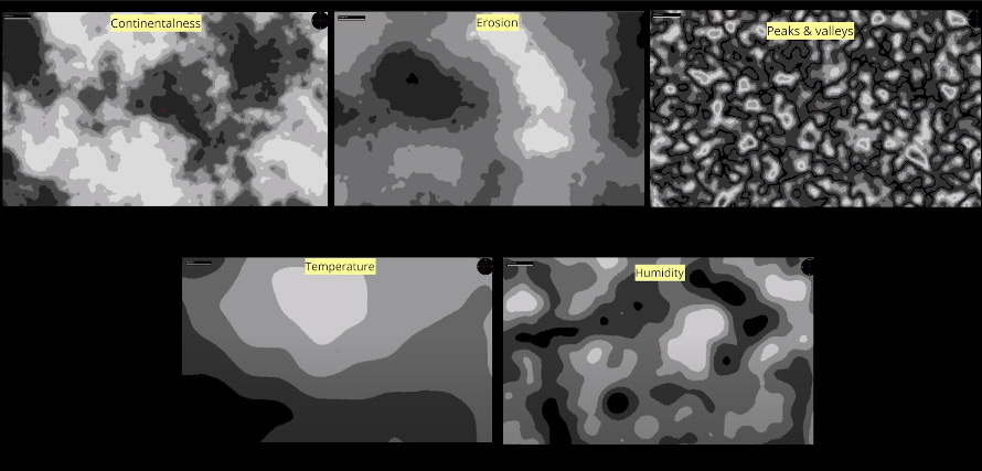 How Minecraft generates Worlds you want to explore