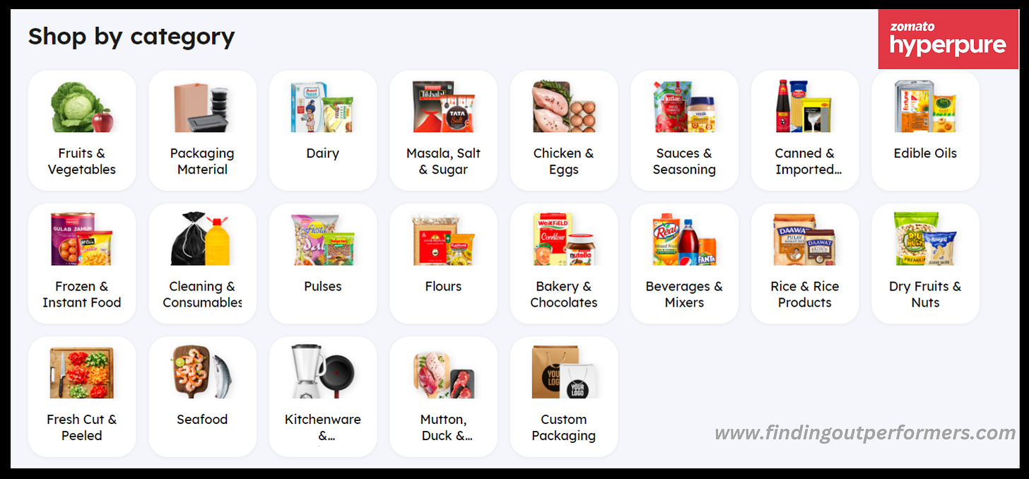 Hyperpure: Zomato’s Strategic Engine