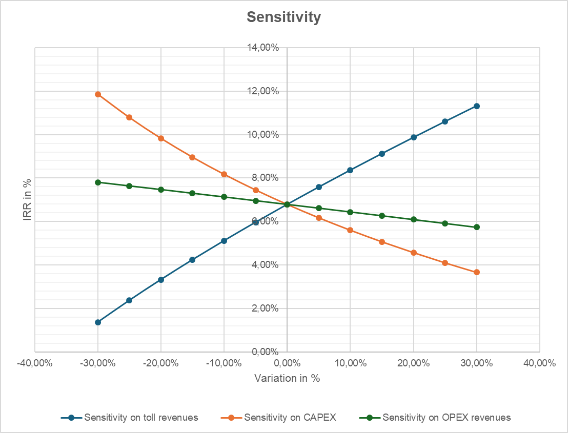 Investing into BESS - by Thomas Fridrich