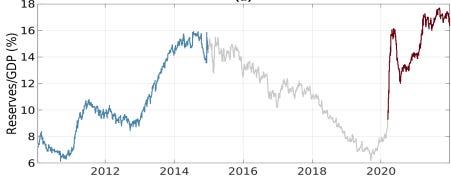 Corridor vs. Floor Systems: A Complete Guide for Central Bankers