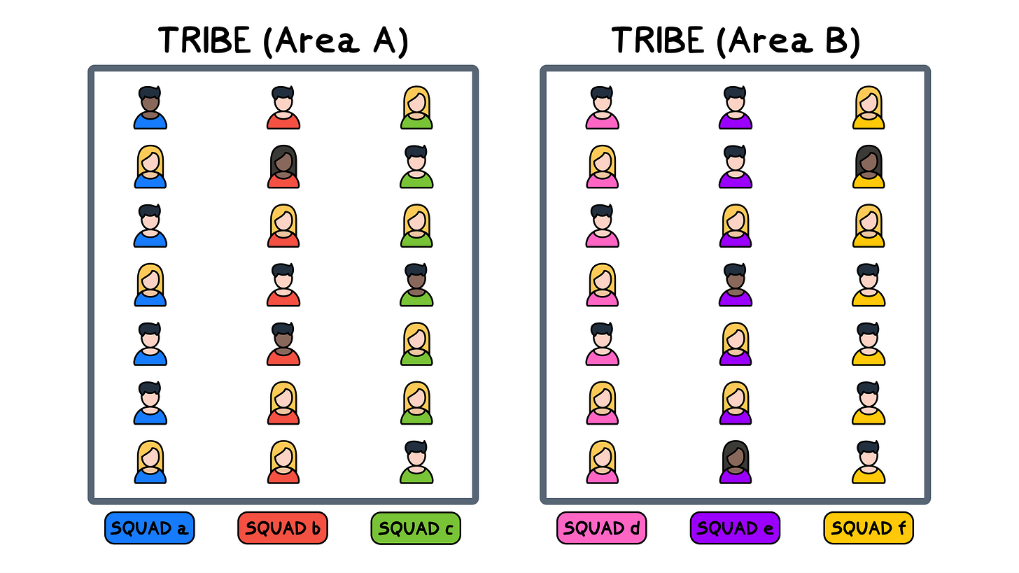 Working with Squads 🪖 - by Luca Rossi and Nicola Ballotta
