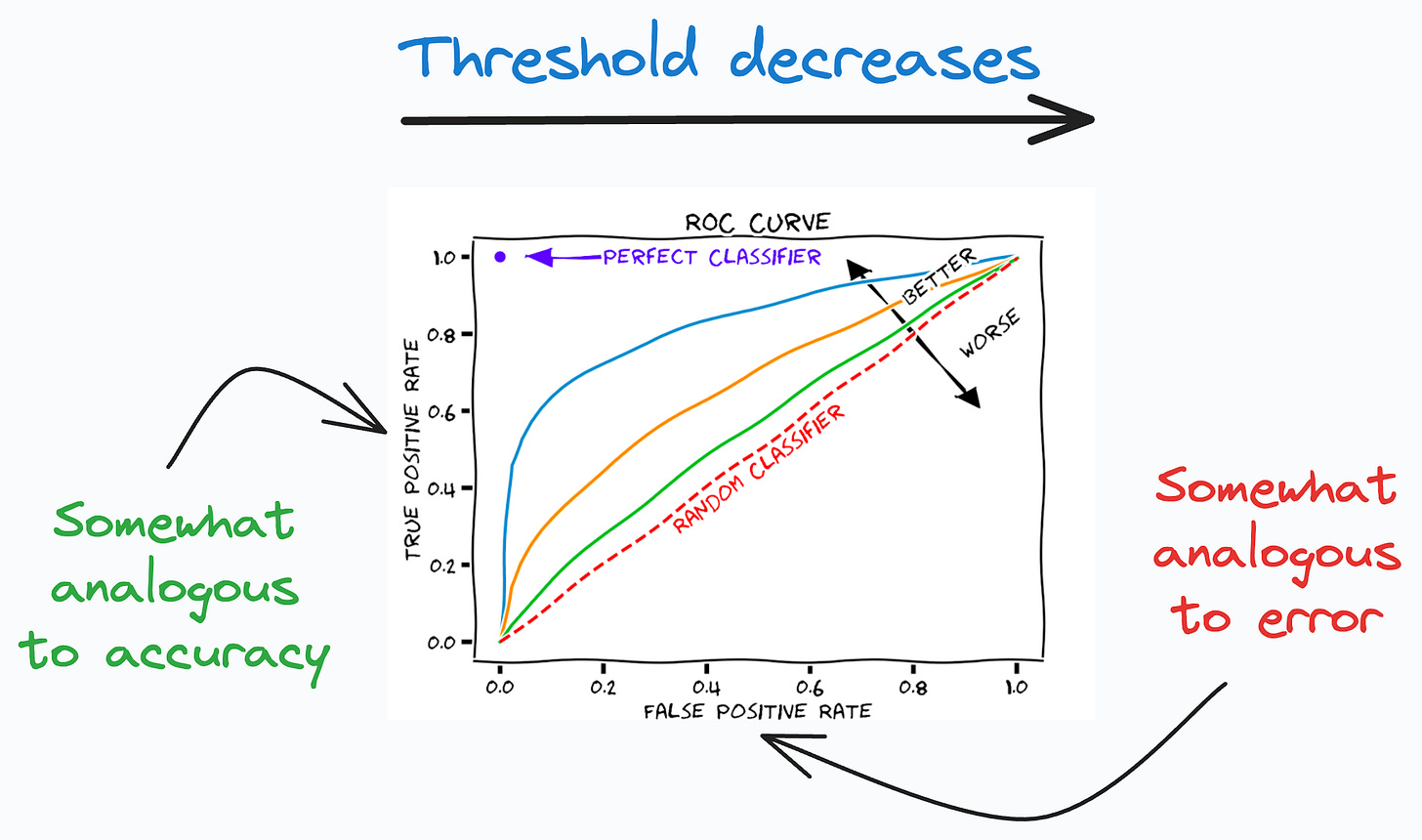 11 Essential Plots That Data Scientists Use 95% of the Time