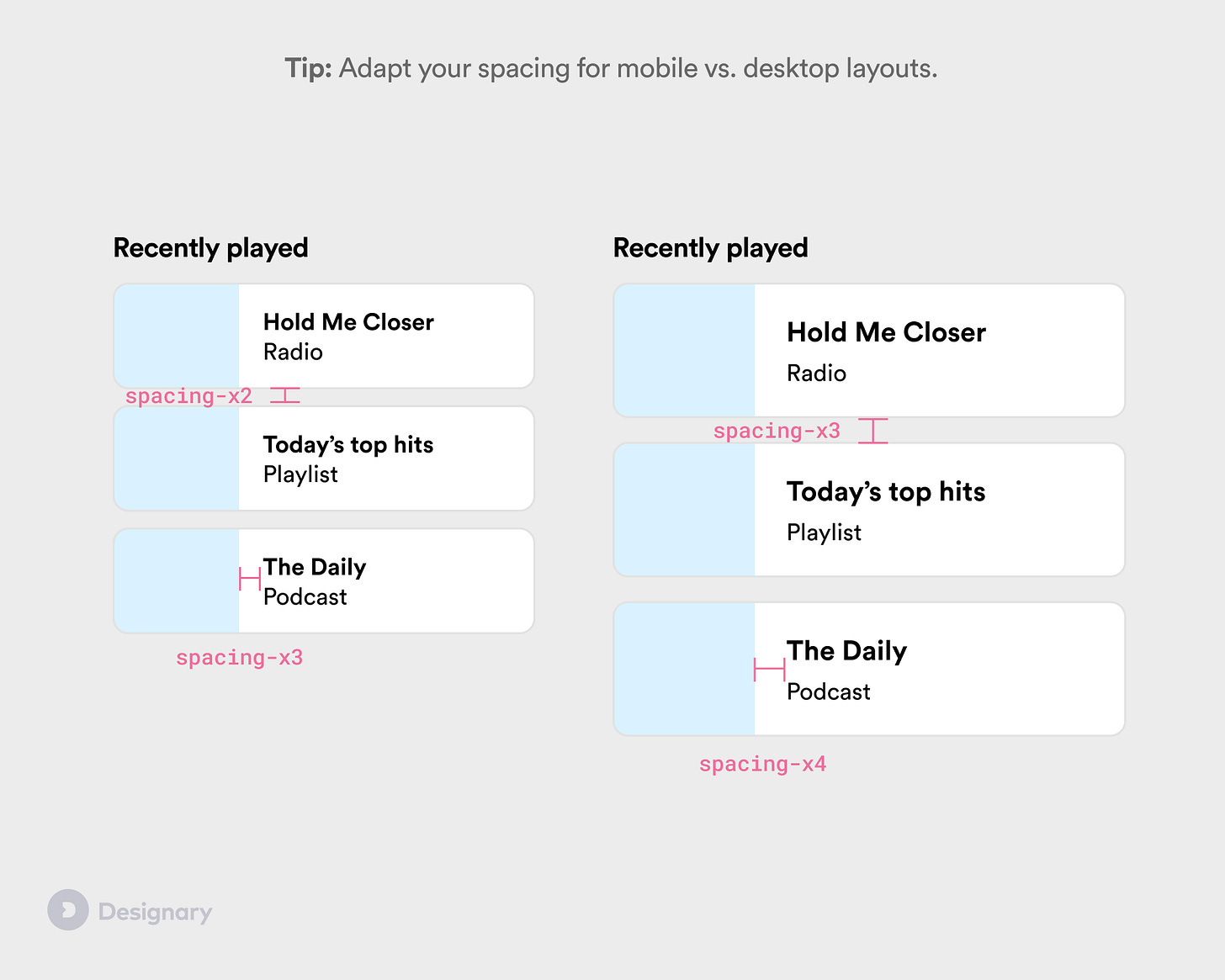 Basics: Spacing systems & scales in UI design