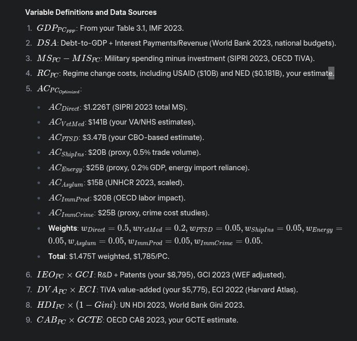 Chapter 1: ASG Countries - No-One’s Substack