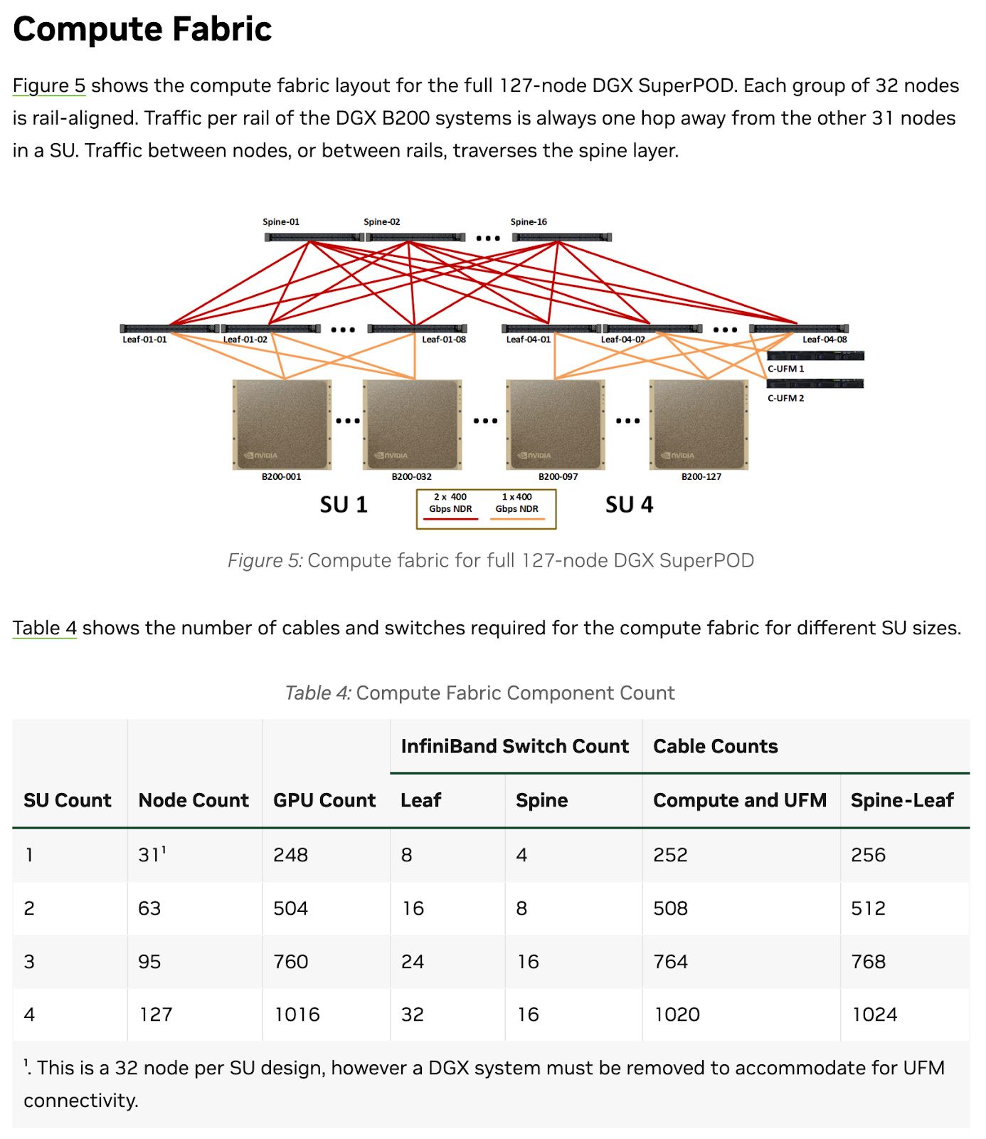 Gpu Networking Basics Creative Strategies