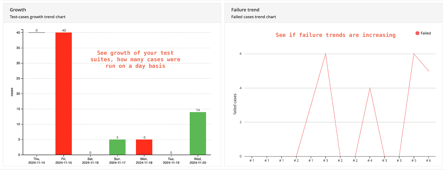 📲 Inside test observability #1: How to setup report portal dashboards ...