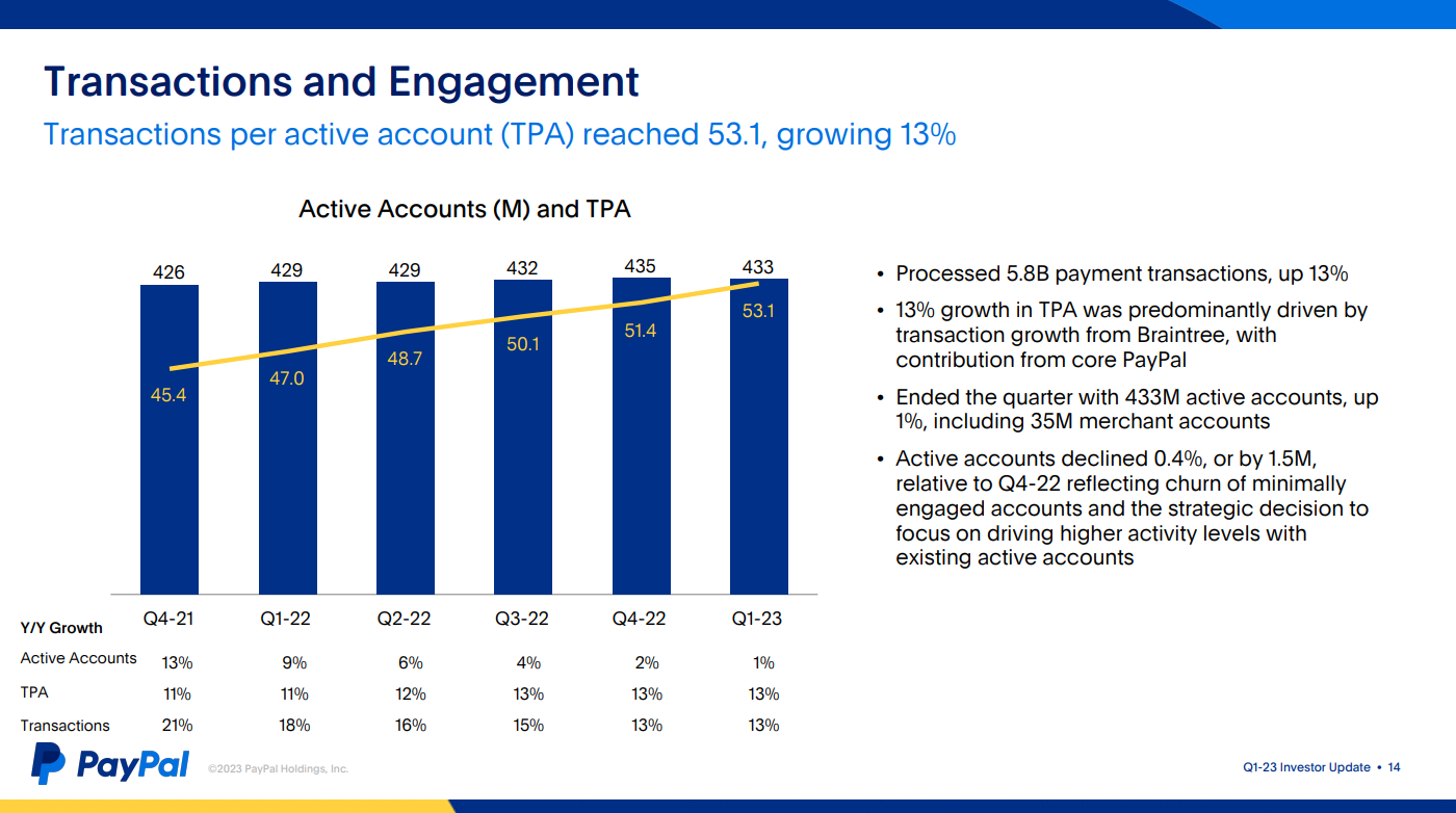 PayPal & Block: Peer-to-peer - by App Economy Insights