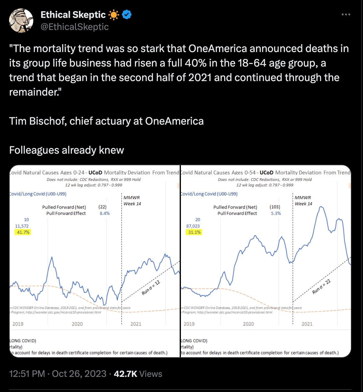 HORROR SHOW Life Insurance Data: 40% Surge in Mortality Trend in the 18 ...