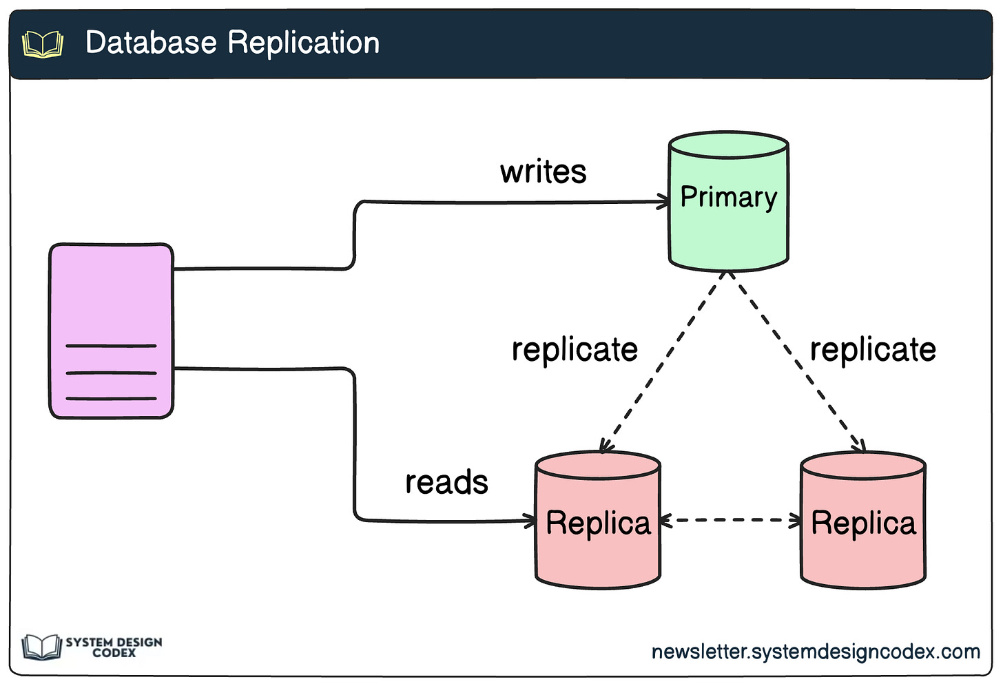 8 Must-Know Strategies to Build Scalable Systems