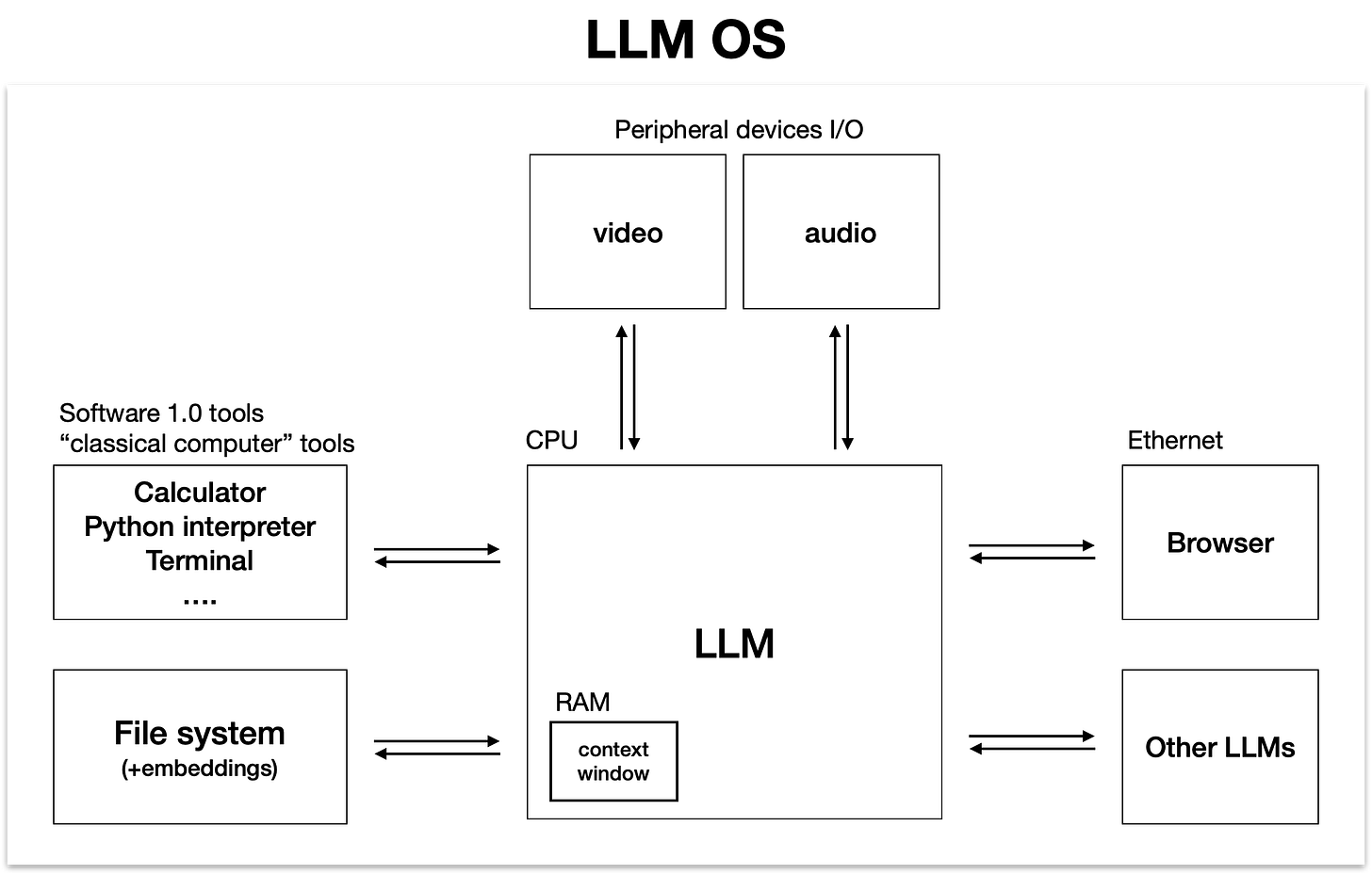 The Busy Person's Introduction to Large Language Models