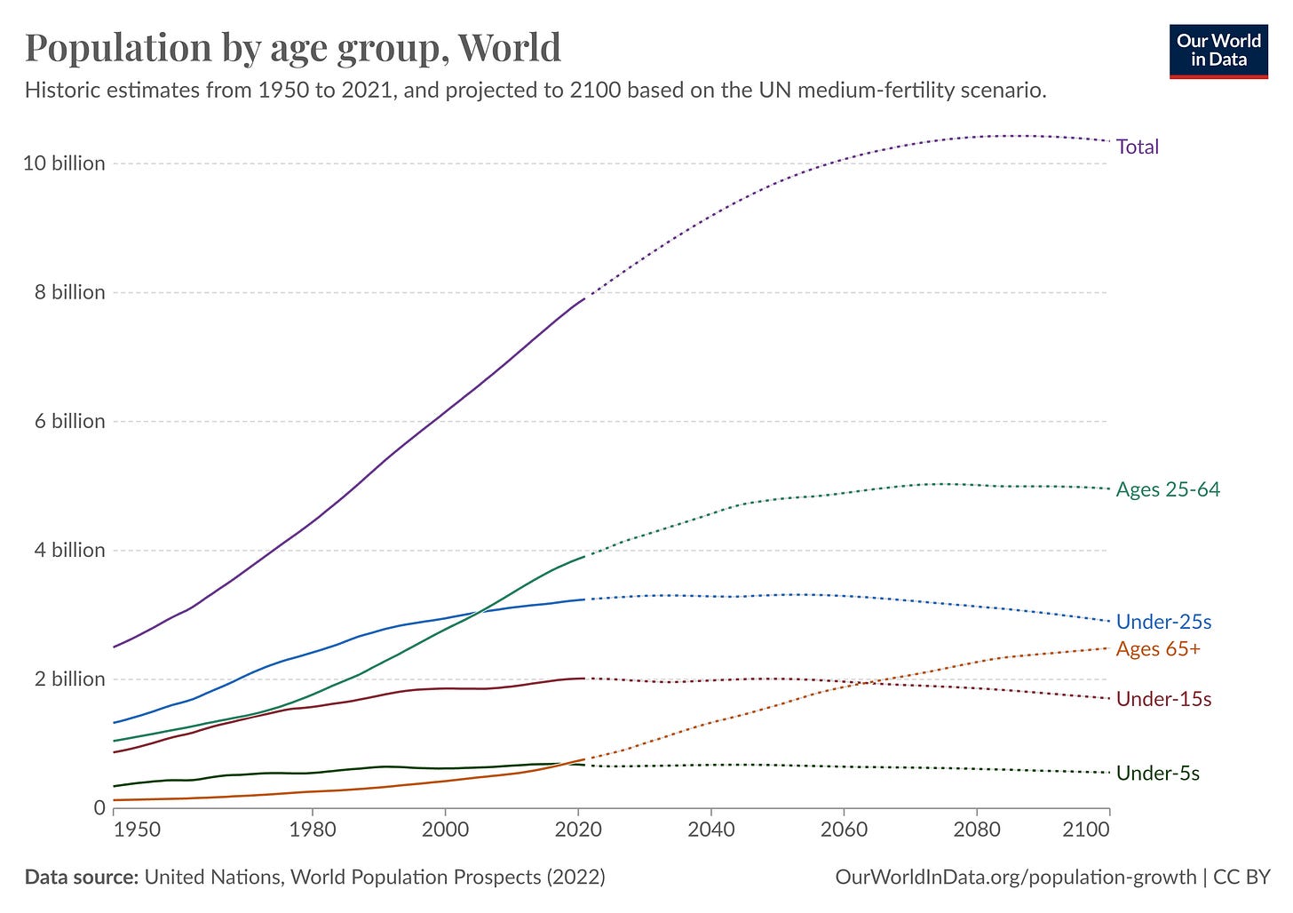 Protopia Volume I: The Silver Tsunami - by Mr. Keena