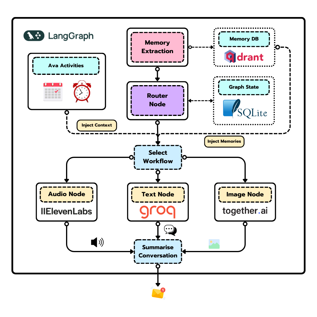 Dissecting Ava's brain - by Miguel Otero Pedrido