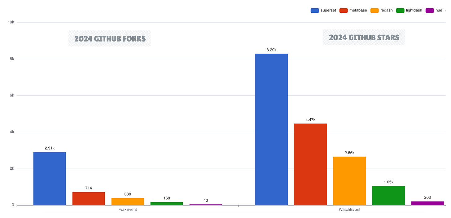 Open Source Data Engineering Landscape 2025