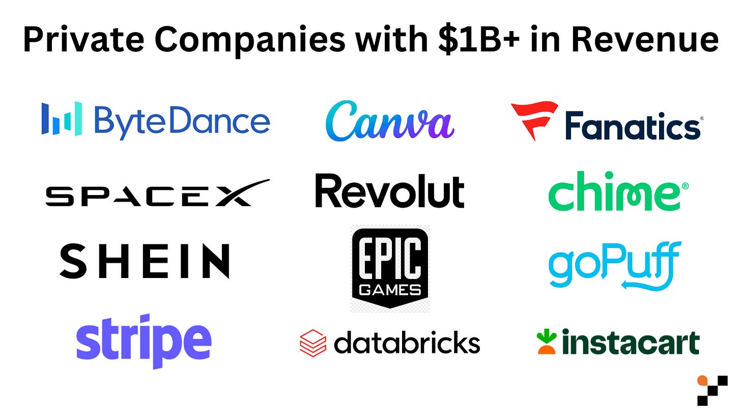 The Billion Dollar Revenue Club - by Nikhil Basu Trivedi
