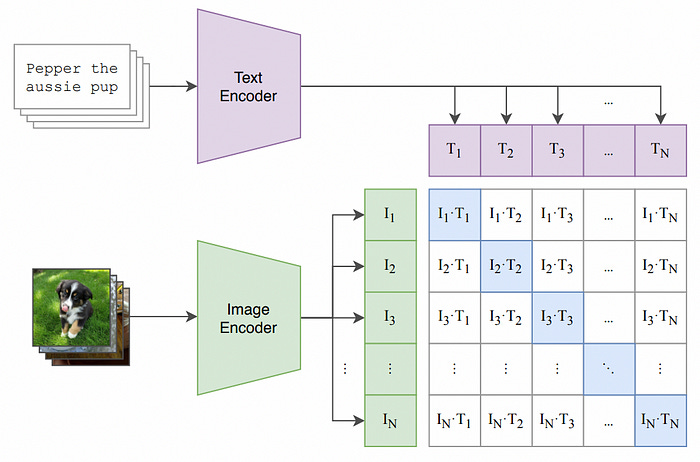 Multimodal RAG — Intuitively and Exhaustively Explained