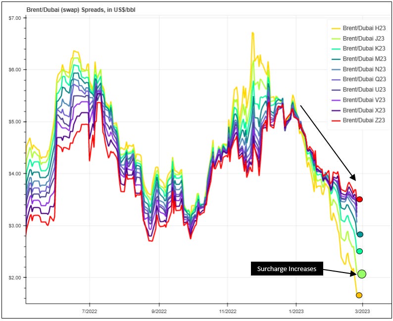 Energy: The US Has Declared War on Brics Oil | ZeroHedge