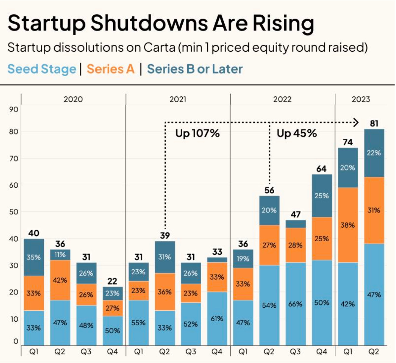 The Pulse #63: Working at a startup vs in Big Tech