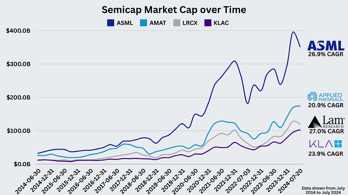 A Primer on Semiconductor Capital Equipment (Semicap)