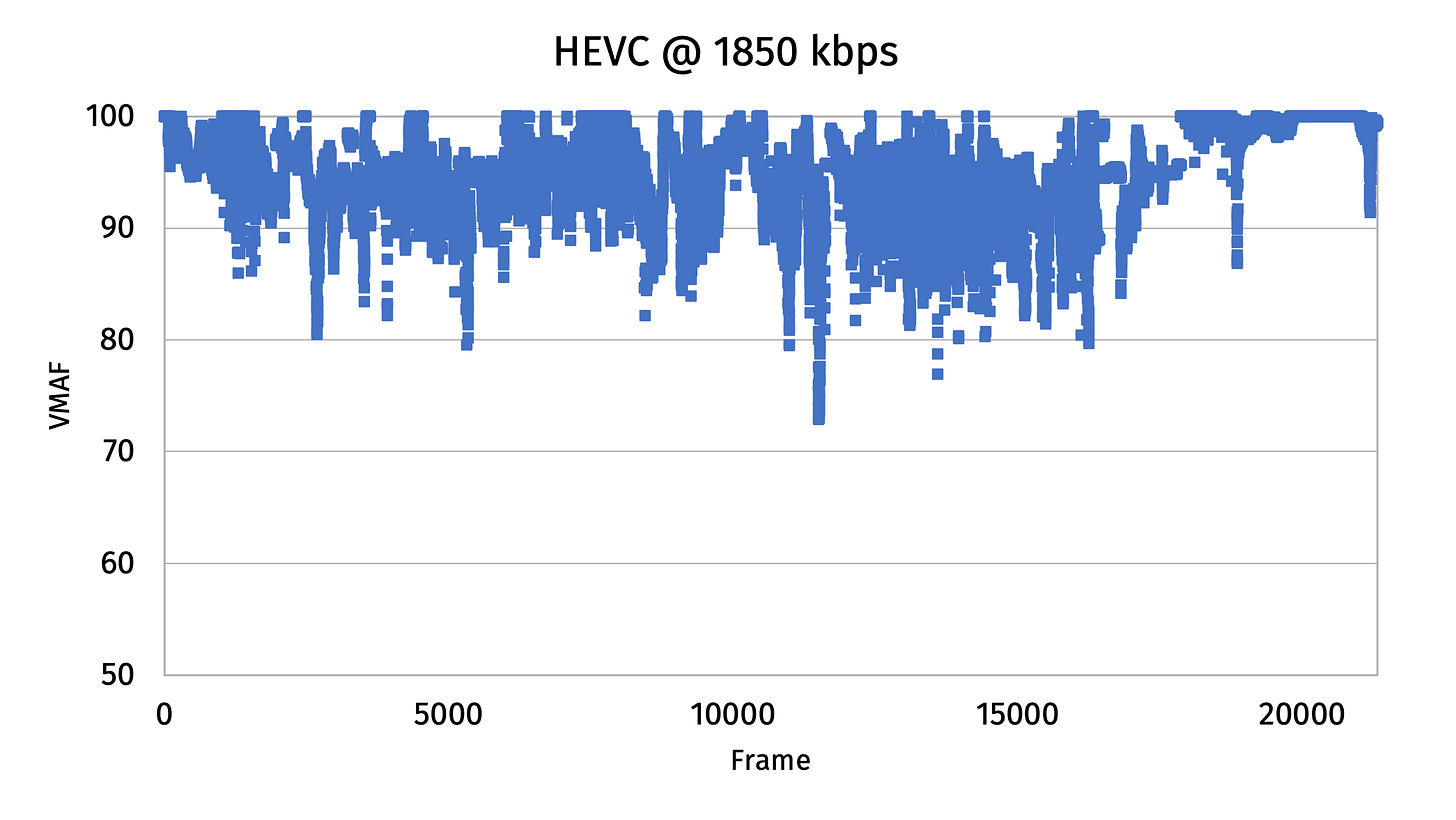 Codecs for the 4K Era: HEVC, AV1, VVC and Beyond