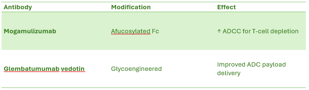 Multispecific Antibodies (msAbs), A Complete Overview