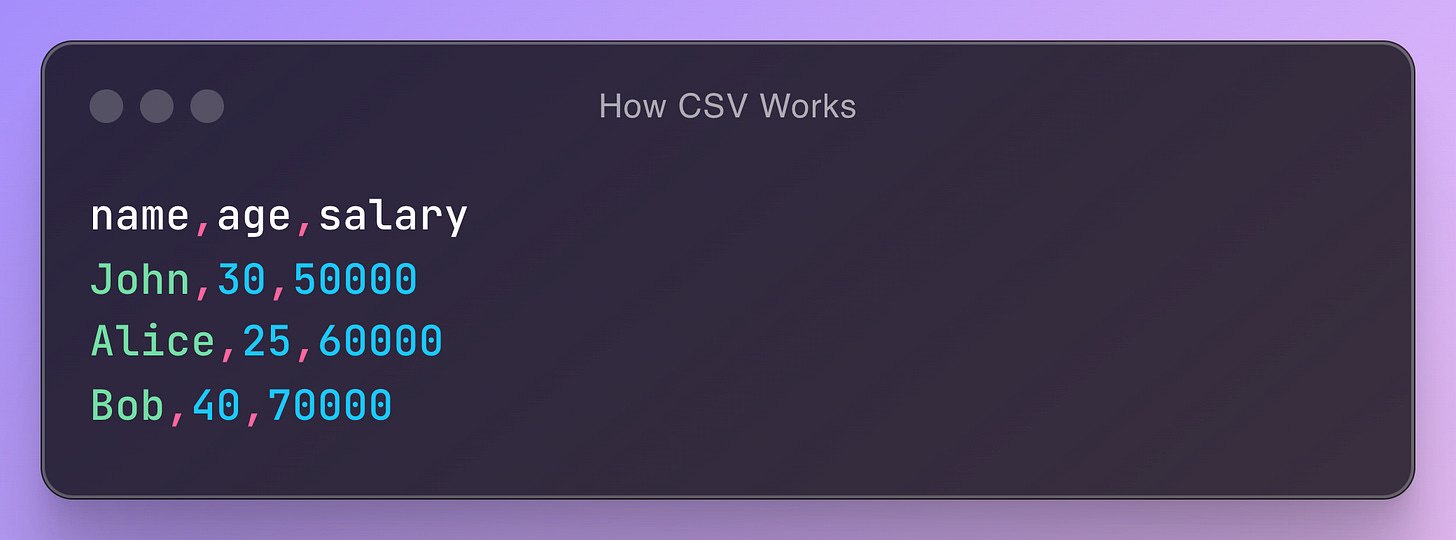 CSV vs. Parquet vs. AVRO: Pick the Optimal Format for Your Data Pipeline