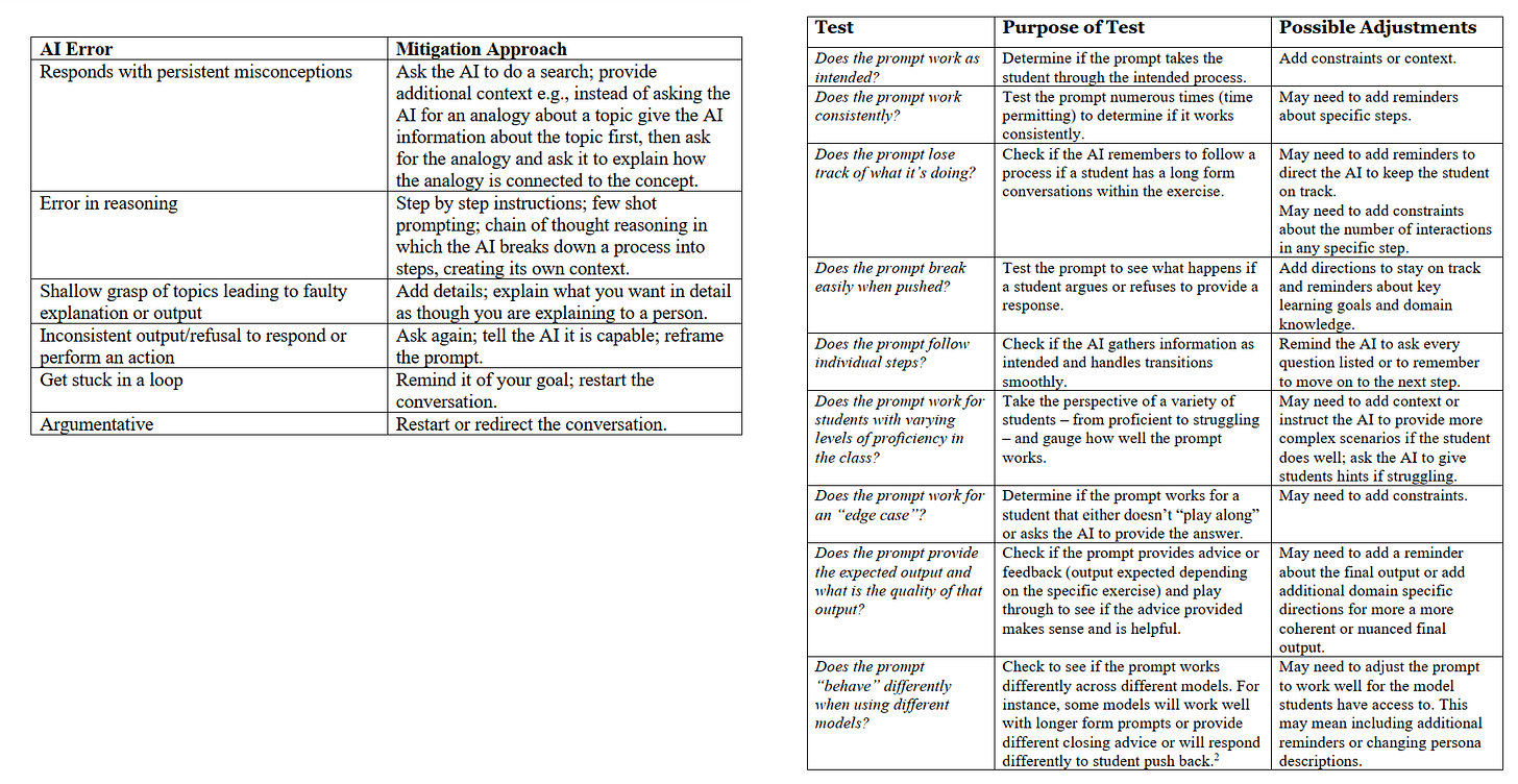Innovation through prompting - by Ethan Mollick