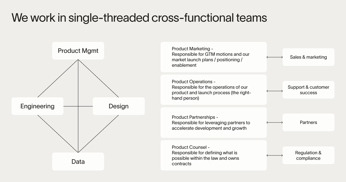 How Ramp builds product - by Lenny Rachitsky