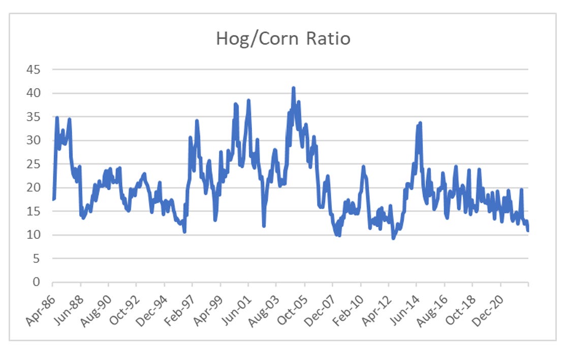 Inflationary Times Ahead: A Year of Rising Prices
