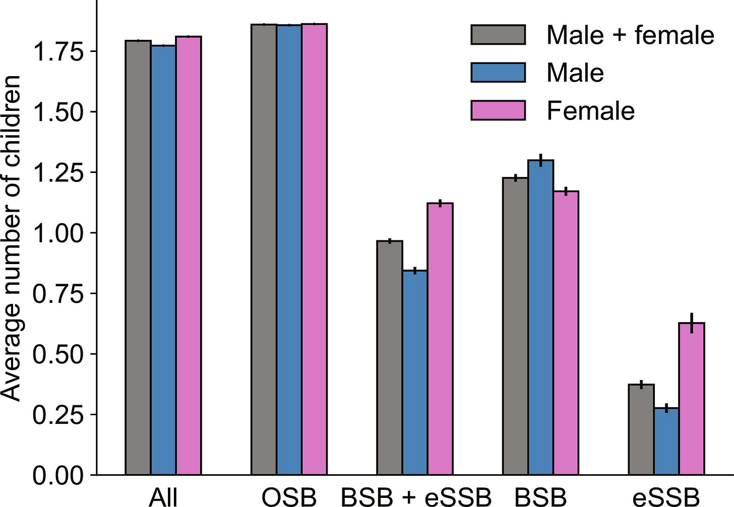 Unlocking the Genetic Secrets of Human Bisexuality: A Surprising Link ...