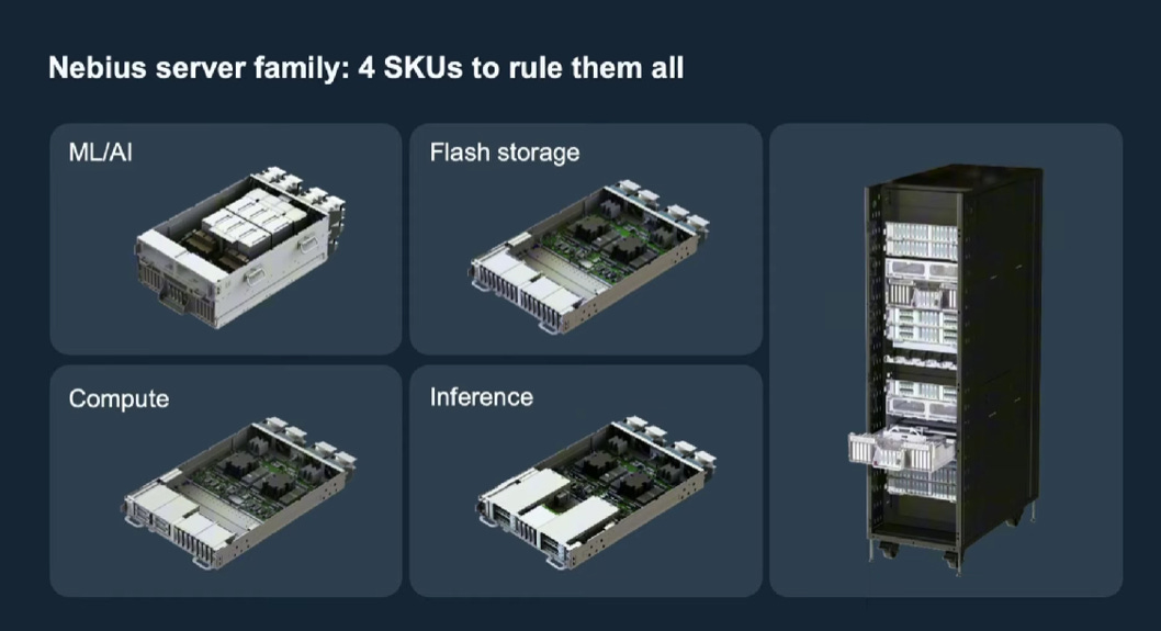 Nebius Group (NBIS): CoreWeave IPO Implications and Valuation Model